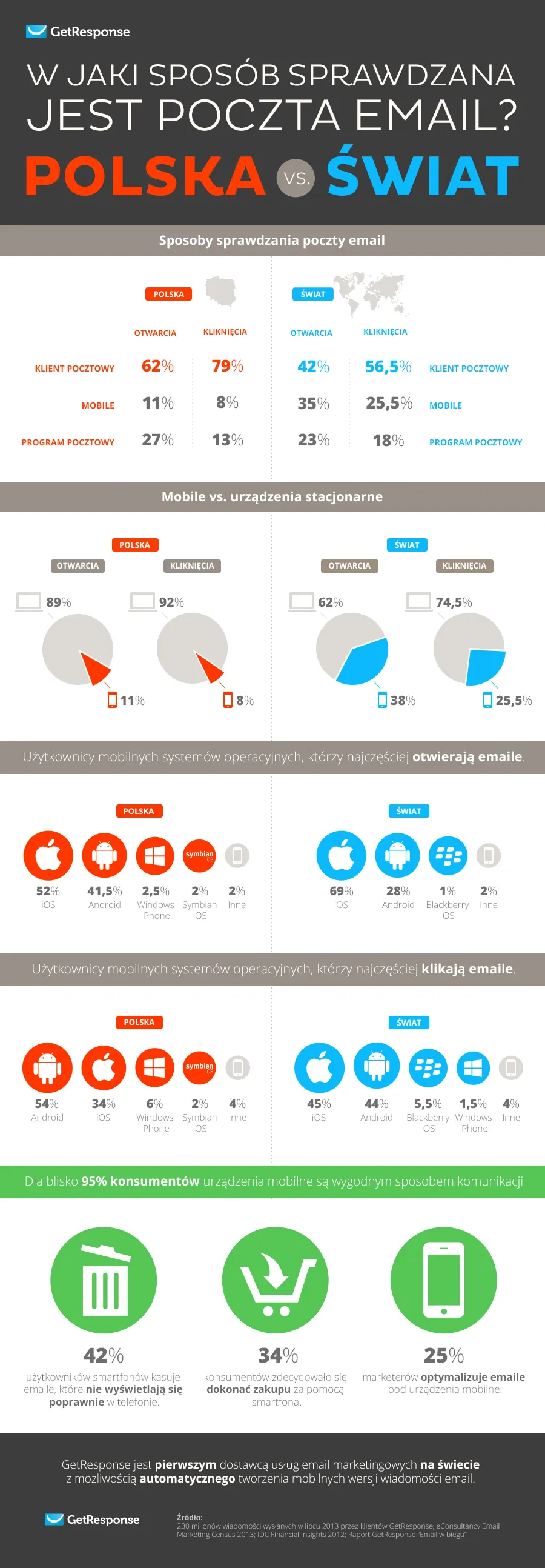 Jak sprawdzamy pocztę email.