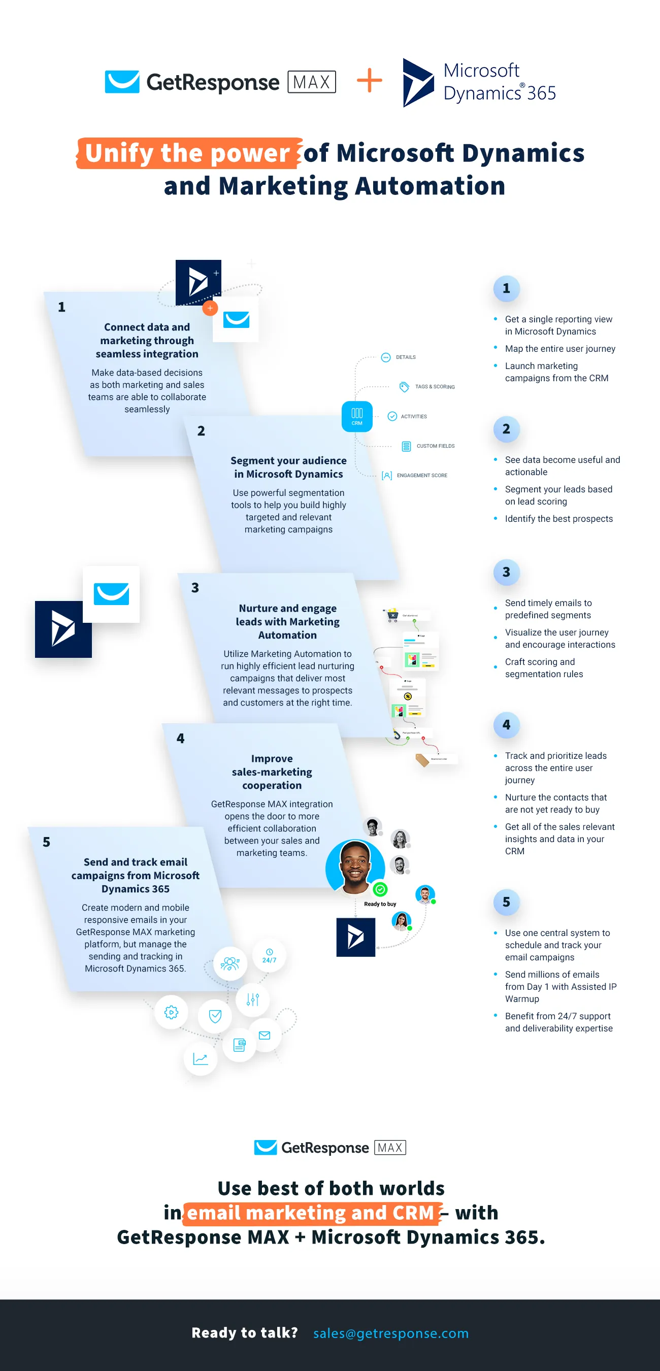 Unify the Power of Microsoft Dynamics CRM and Marketing Automation