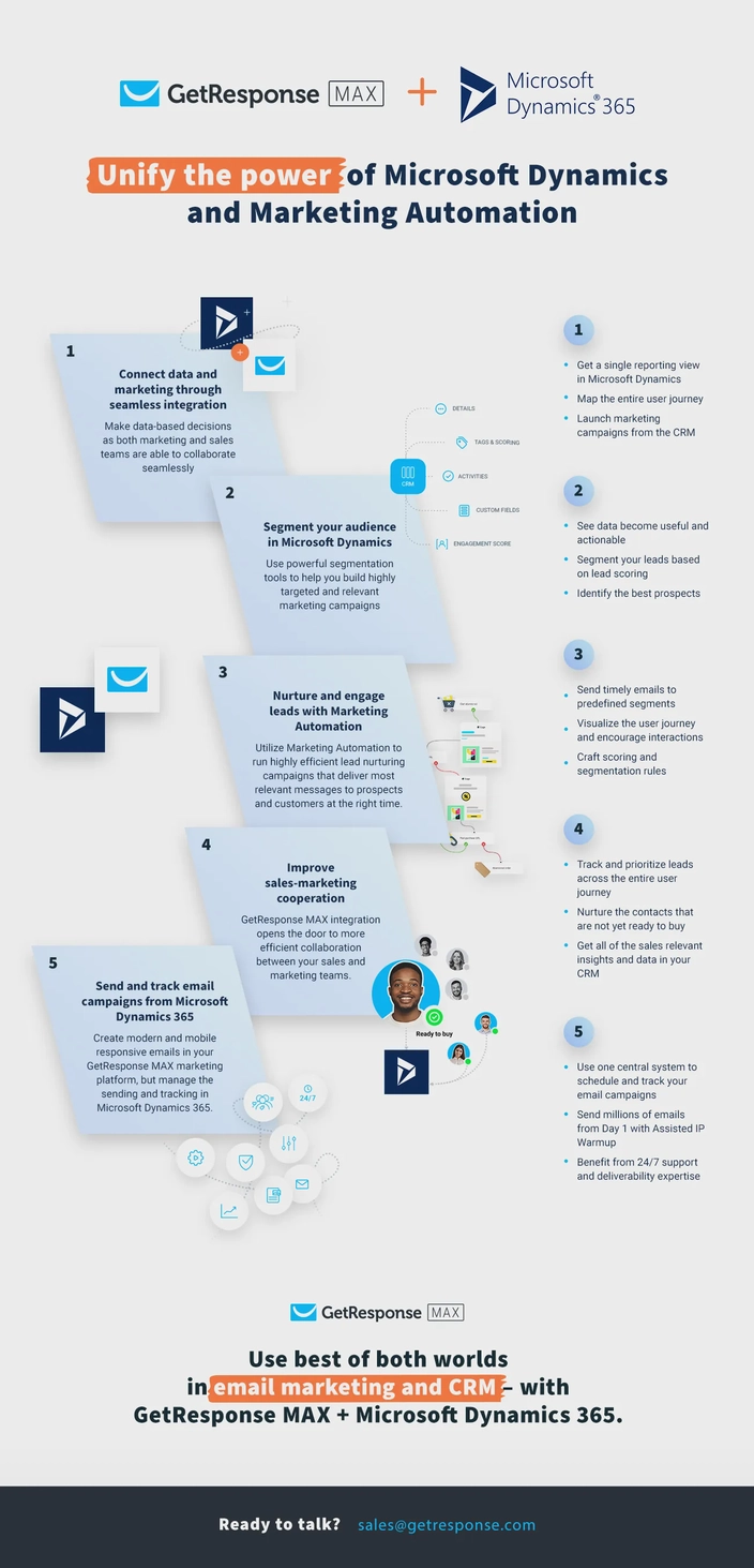 Unify the Power of Microsoft Dynamics CRM and Marketing Automation